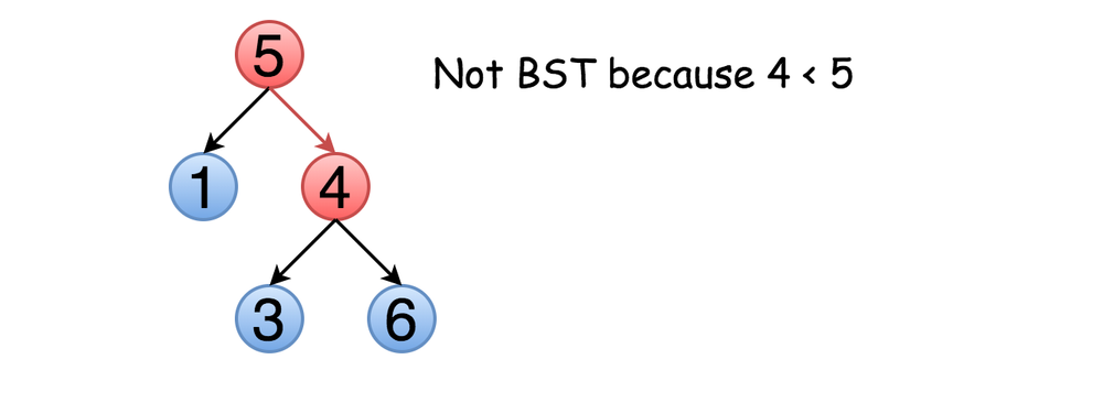 98 Validate Binary Search Tree