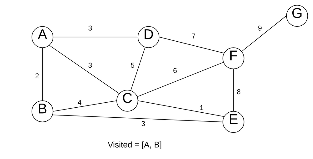 Greedy Algorithms In Python