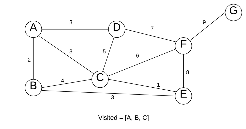 Greedy Algorithms In Python