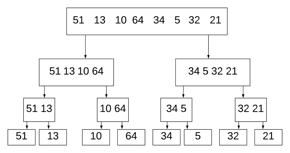 All You Need to Know About Big O Notation [Python Examples]