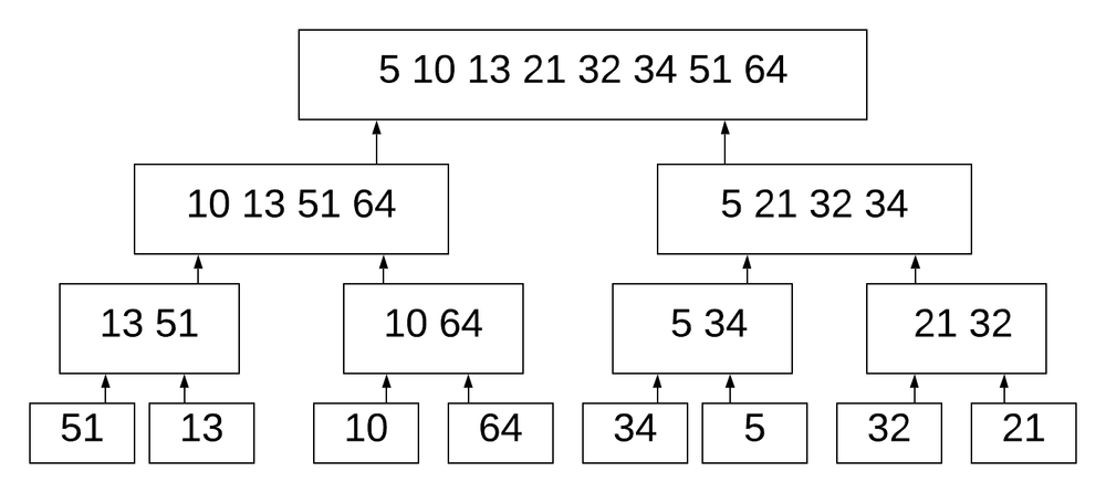 All You Need to Know About Big O Notation [Python Examples]