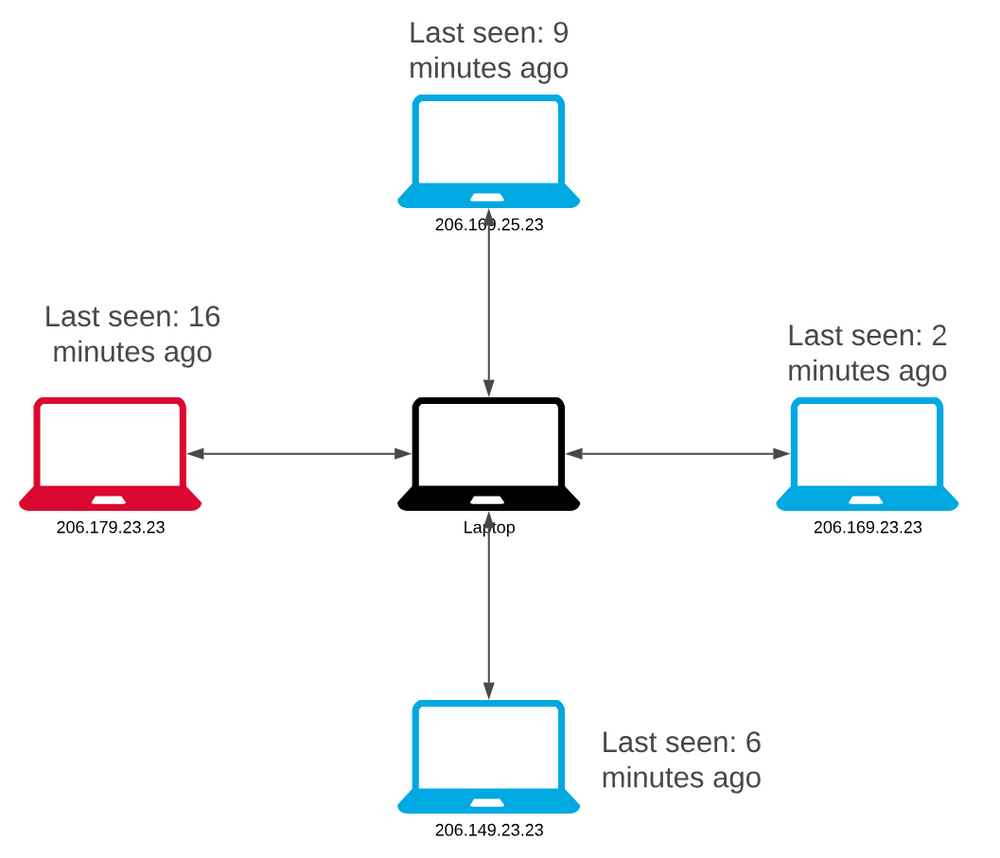 How Does BitTorrent Work? A Plain English Guide