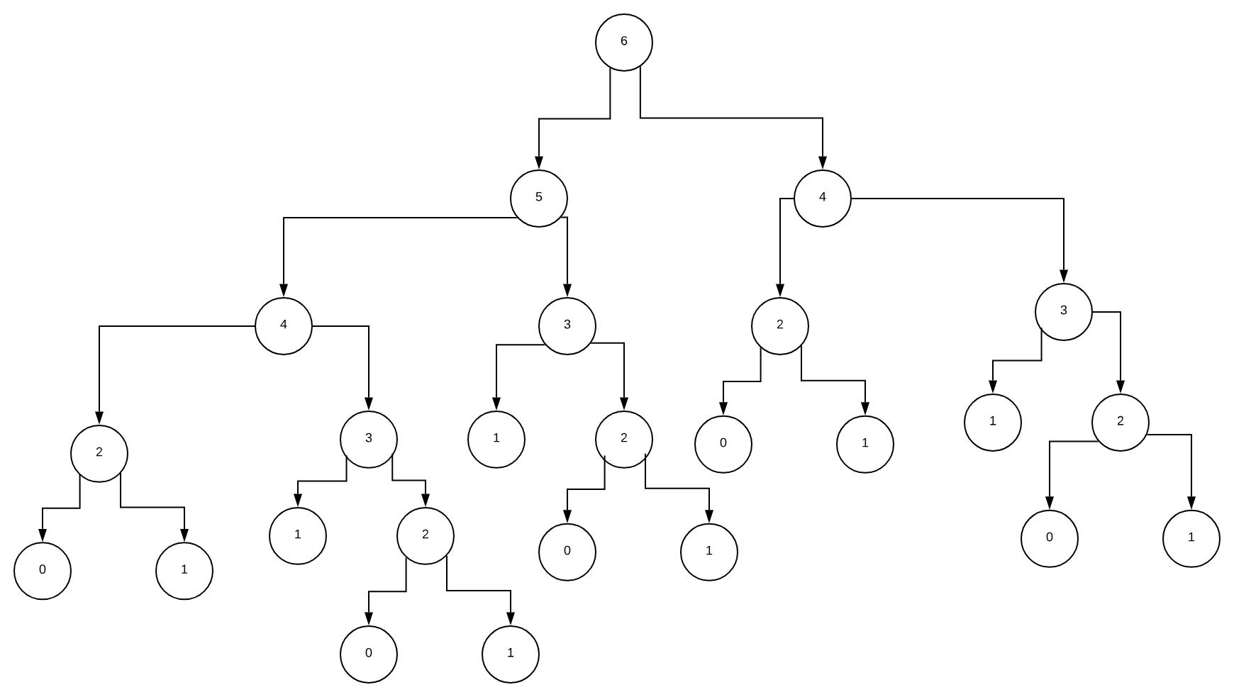 Divide And Conquer Algorithms With Python Examples