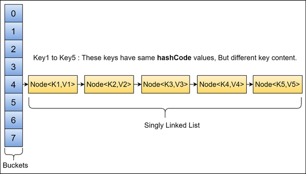 Tip: Use match statements instead of hash maps