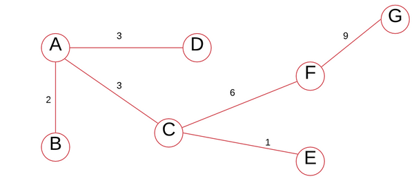 Greedy Algorithms In Python