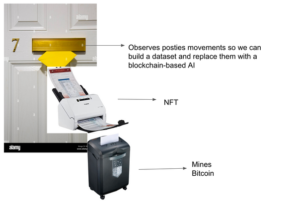 Over-engineering my document storage system with Paperless-ngx