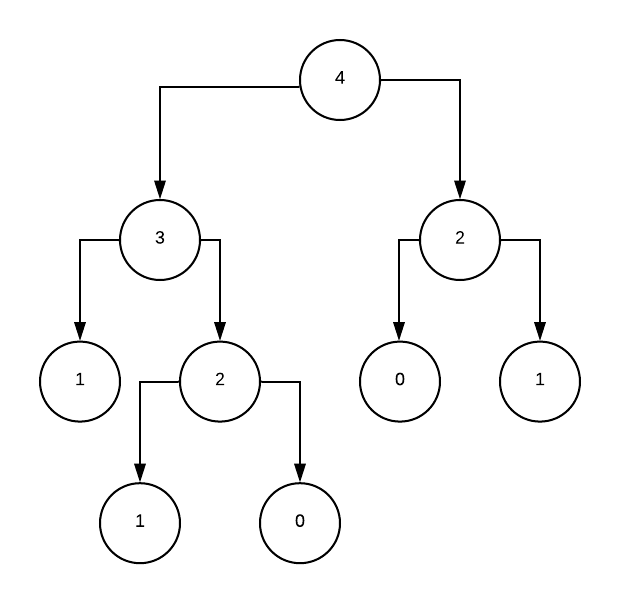 🤔 What Is Dynamic Programming With Python Examples