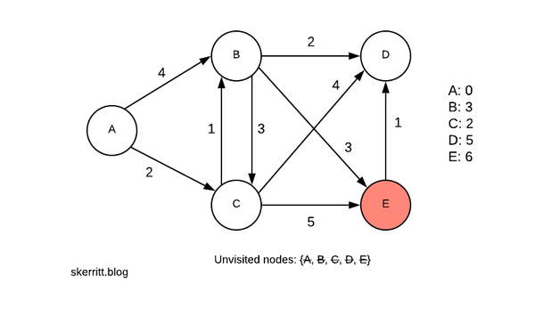 Greedy Algorithms In Python