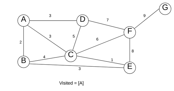 Greedy Algorithms In Python