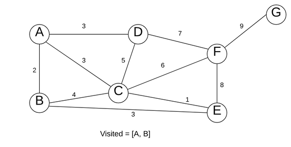 Greedy Algorithms In Python