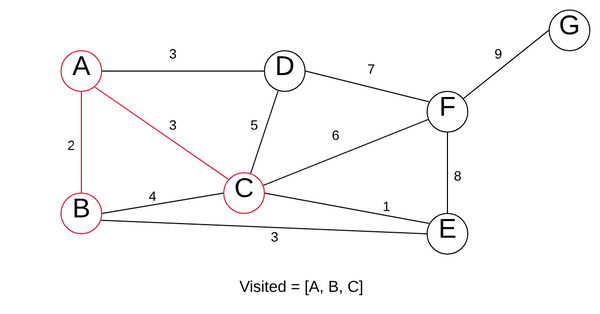 Greedy Algorithms In Python