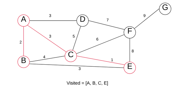 Greedy Algorithms In Python