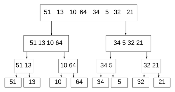 Divide And Conquer Algorithms With Python Examples