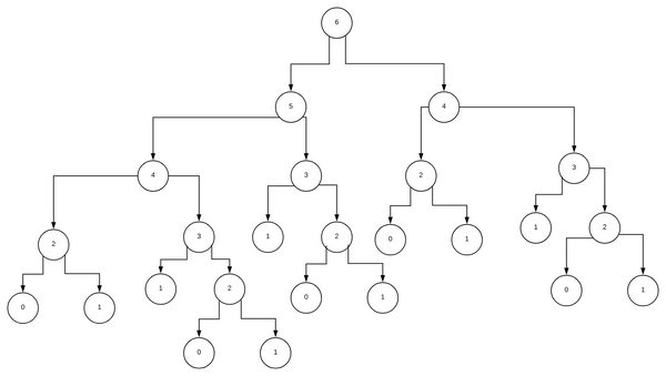 Divide and Conquer Algorithms with Python Examples