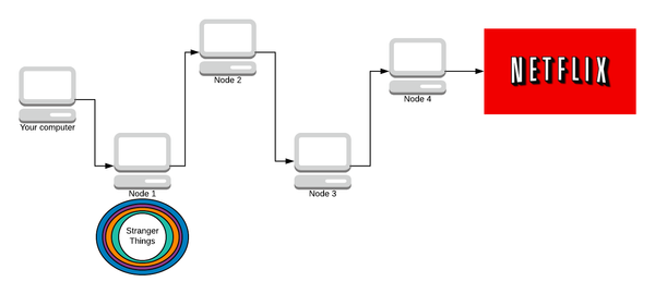 How Does Tor Really Work? The Definitive Visual Guide (2023)