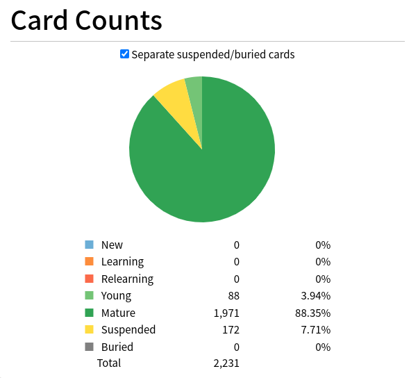 Acing the World's Hardest Cyber Security Exam with 3 Days of Study